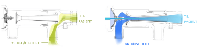 Phasitron® 5 – Ana2mi